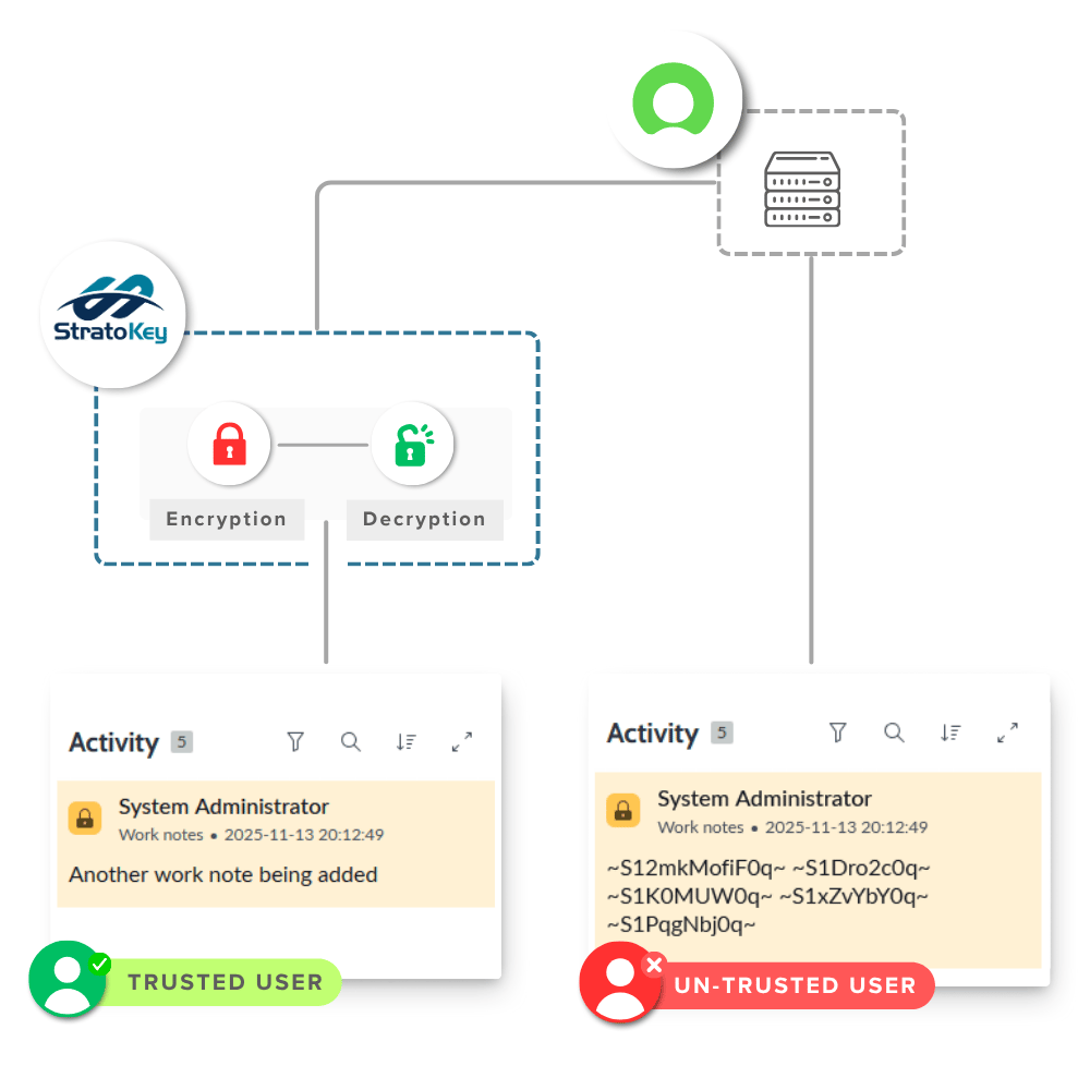 ServiceNow Encryption