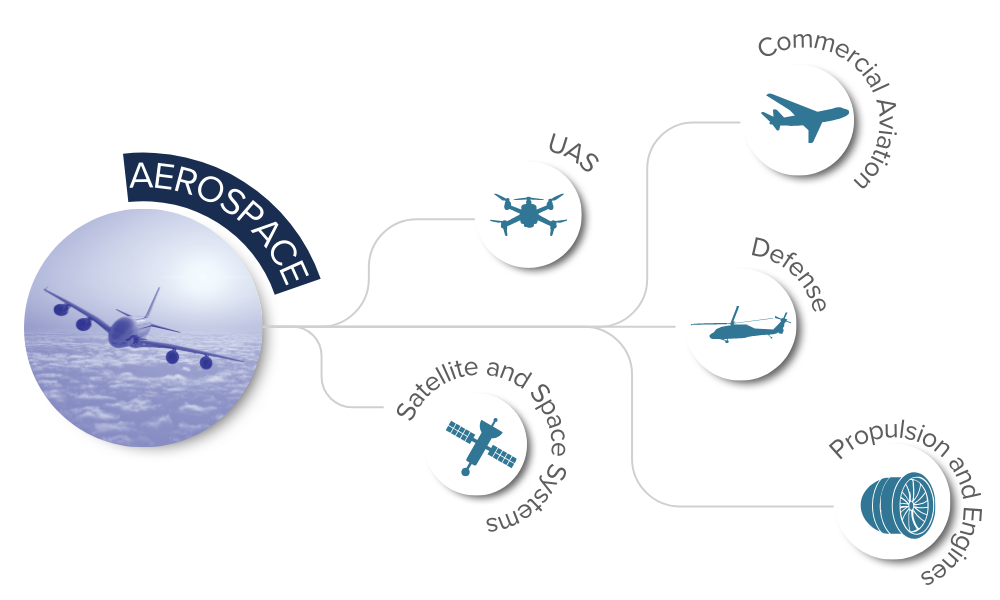 Aerospace Industry Data Protection and Compliance Solutions